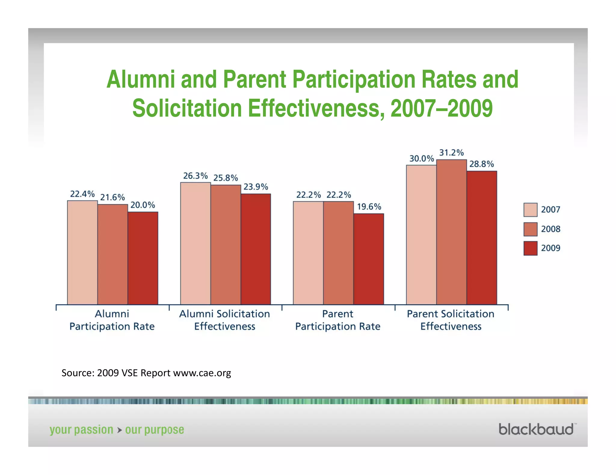 Engaging interaction part one | PPT