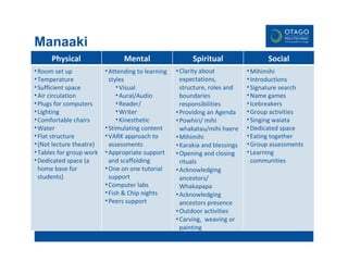 Engaging Maori learners | PPT
