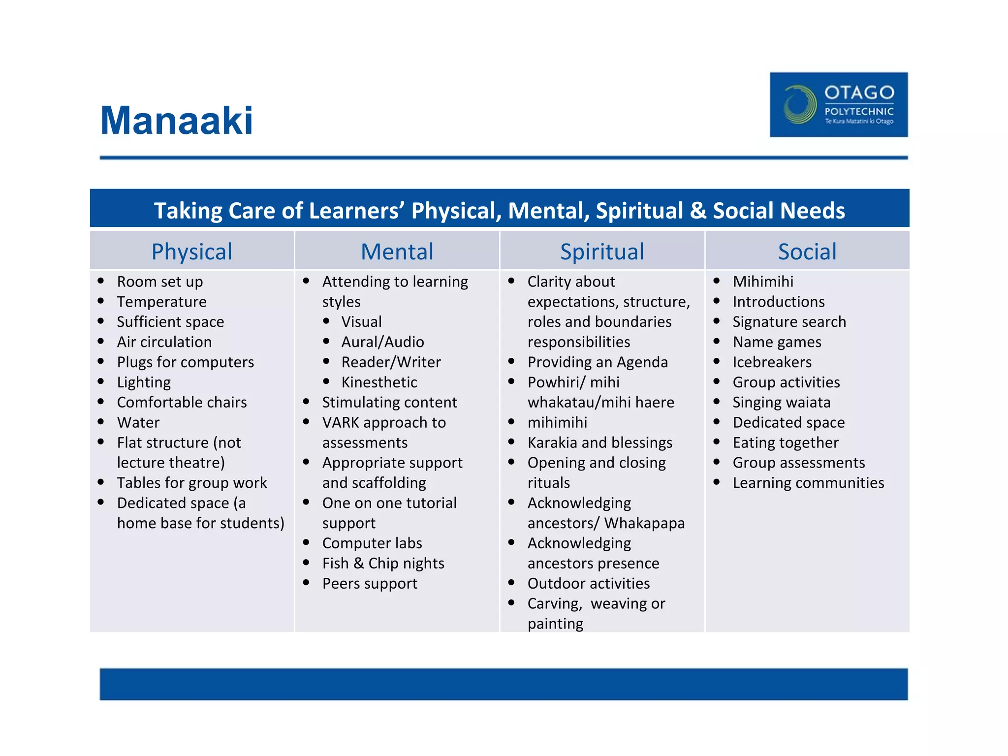 Engaging Māori learners | PPT