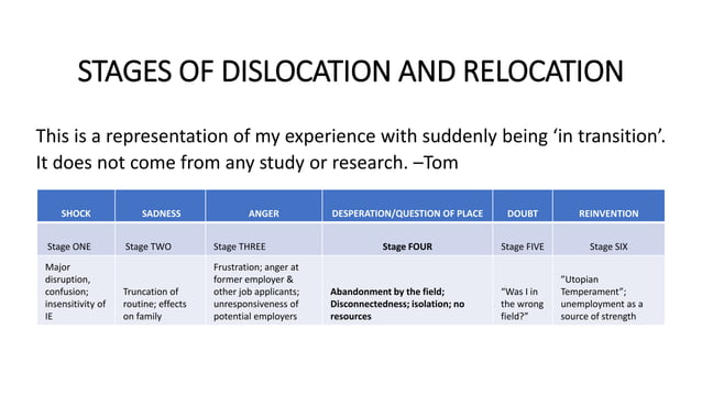 Engaging the Disengaged | PPT