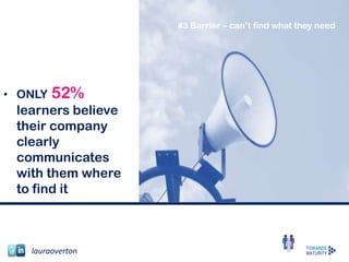 Engaging disengaged Learners | PPTX