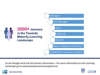 Engaging disengaged Learners | PPTX