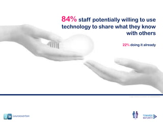 Engaging disengaged Learners | PPTX