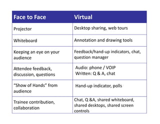 Engaging virtual learning | PDF
