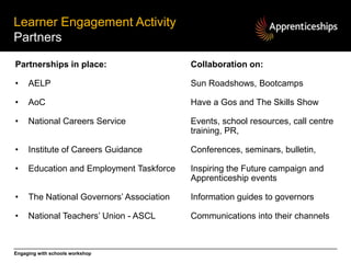 NAS Partner Marketing Workshop: Engaging with schools breakout | PPT