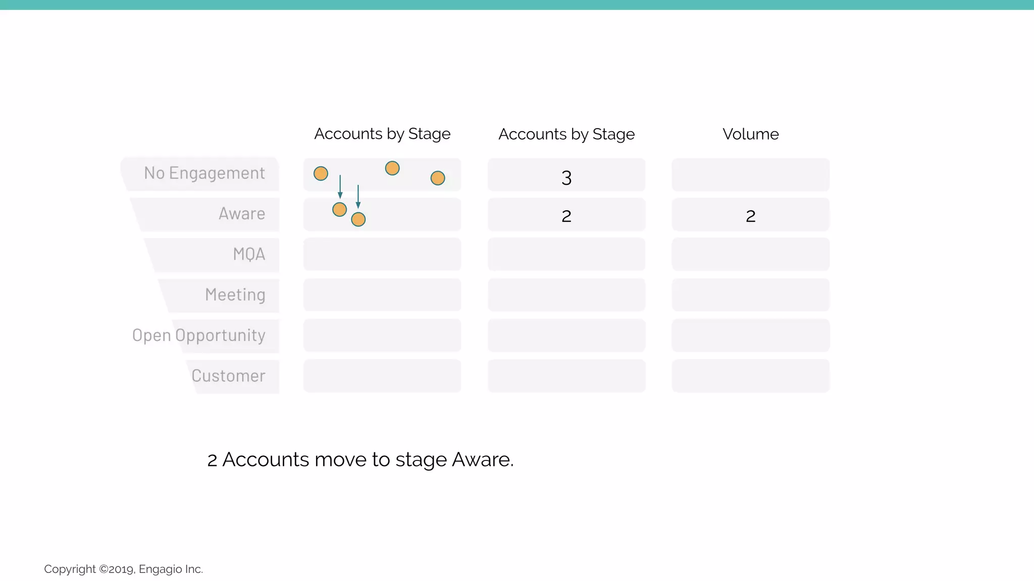 Funnels, Journeys & Account Lifecycle Models in ABM | PPT
