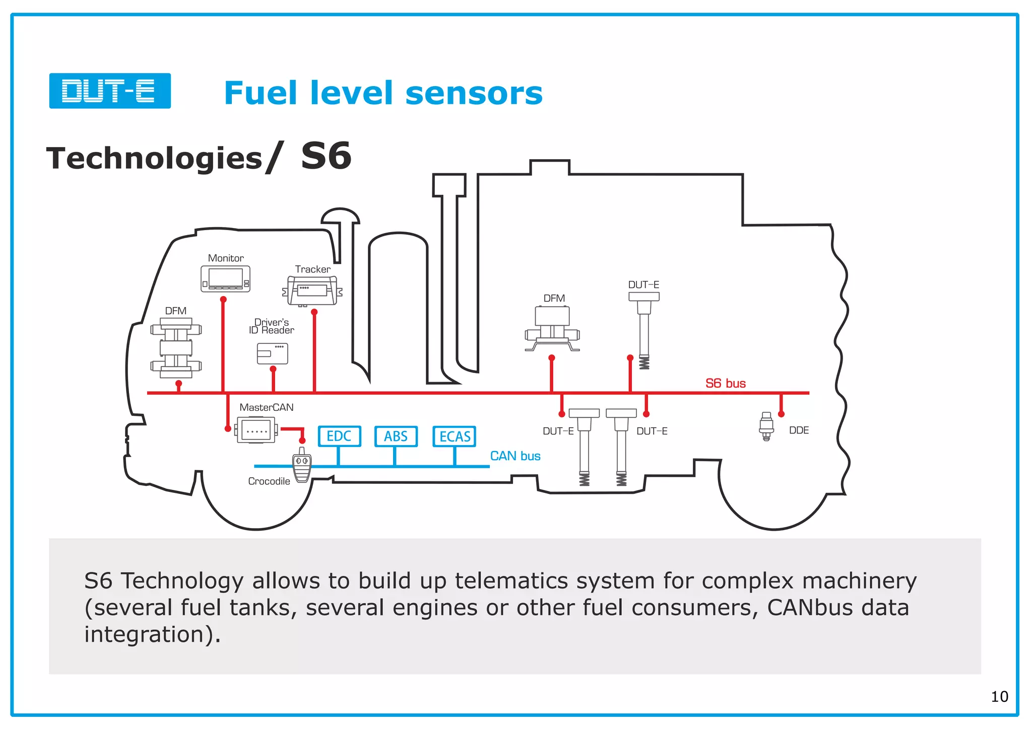 Fuel level sensors. How to measure fuel volume in the tank. Technoton webinar on 03.04.2020