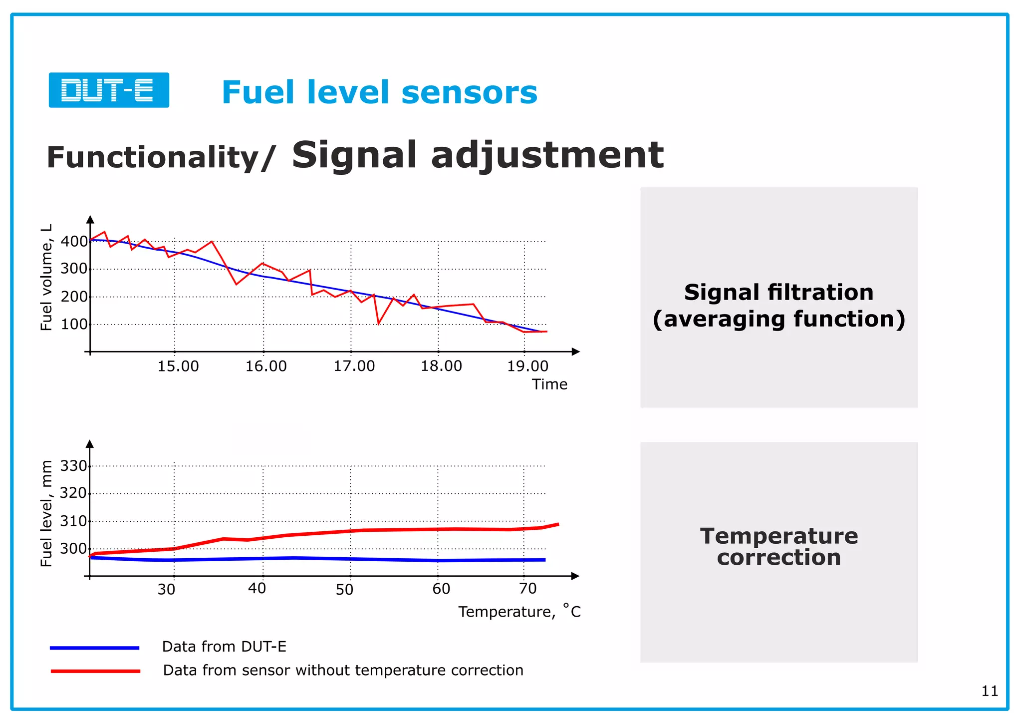 Fuel level sensors. How to measure fuel volume in the tank. Technoton ...