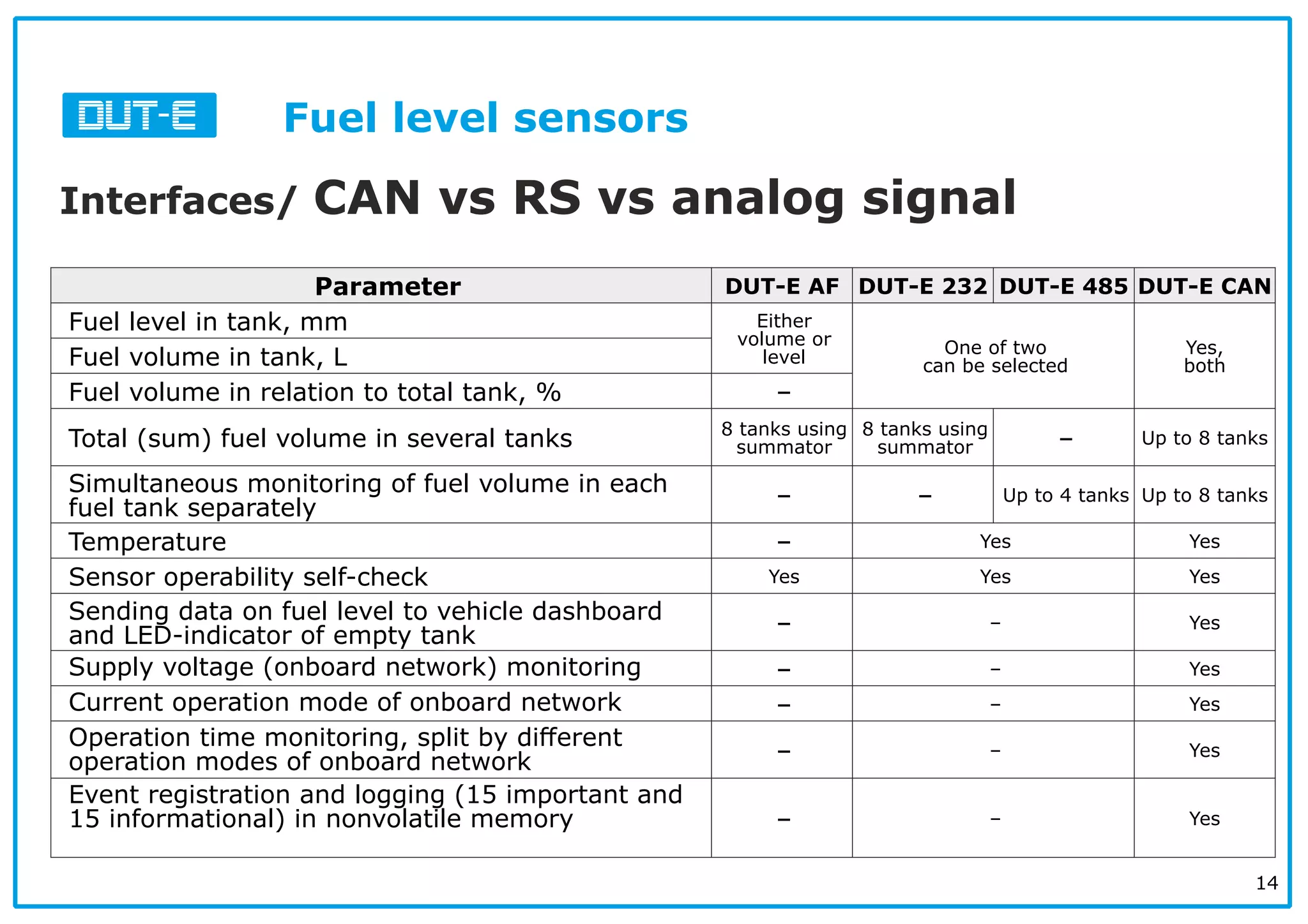 Fuel level sensors. How to measure fuel volume in the tank. Technoton ...