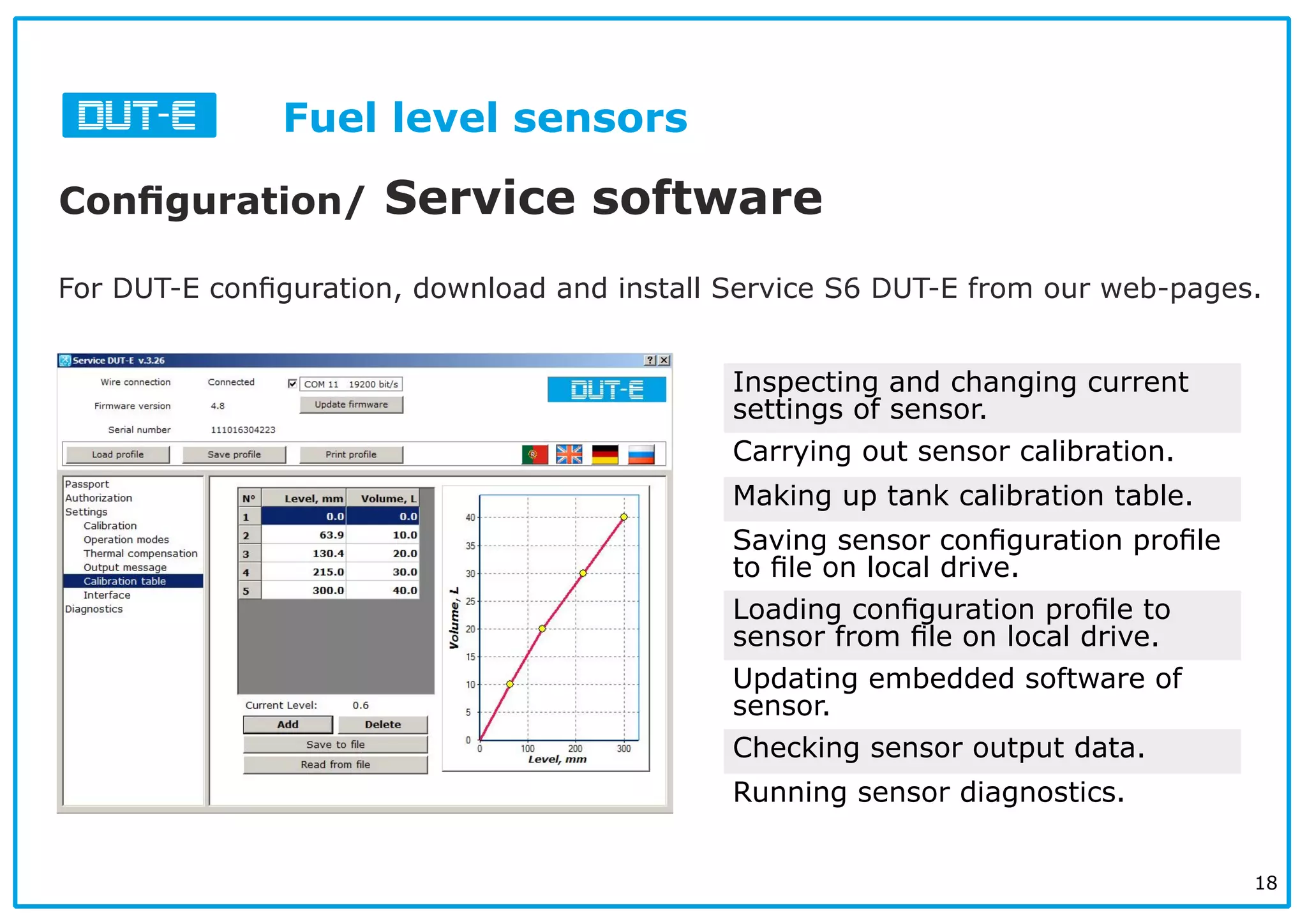 Fuel level sensors. How to measure fuel volume in the tank. Technoton ...