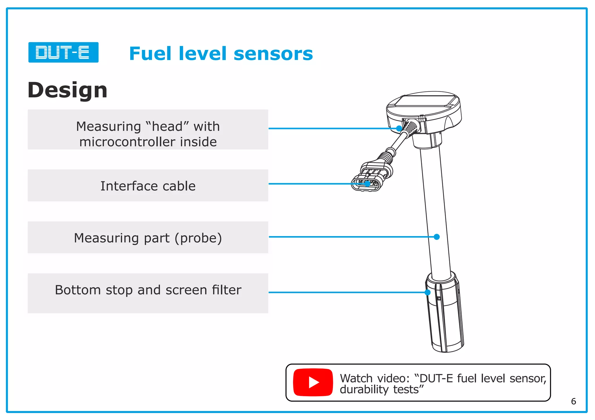 Fuel level sensors. How to measure fuel volume in the tank. Technoton ...