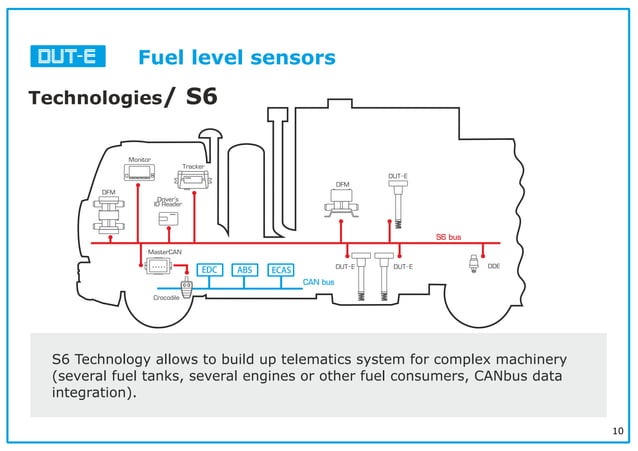 Fuel level sensors. How to measure fuel volume in the tank. Technoton ...