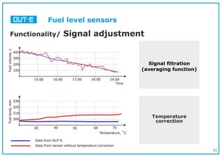 Fuel level sensors. How to measure fuel volume in the tank. Technoton ...