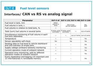 Fuel level sensors. How to measure fuel volume in the tank. Technoton ...