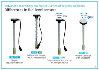 Fuel level sensors. How to measure fuel volume in the tank. Technoton ...