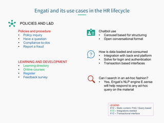 HR Lifecycle | Chatbot | PPT