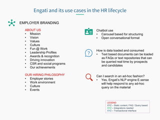 HR Lifecycle | Chatbot | PPT