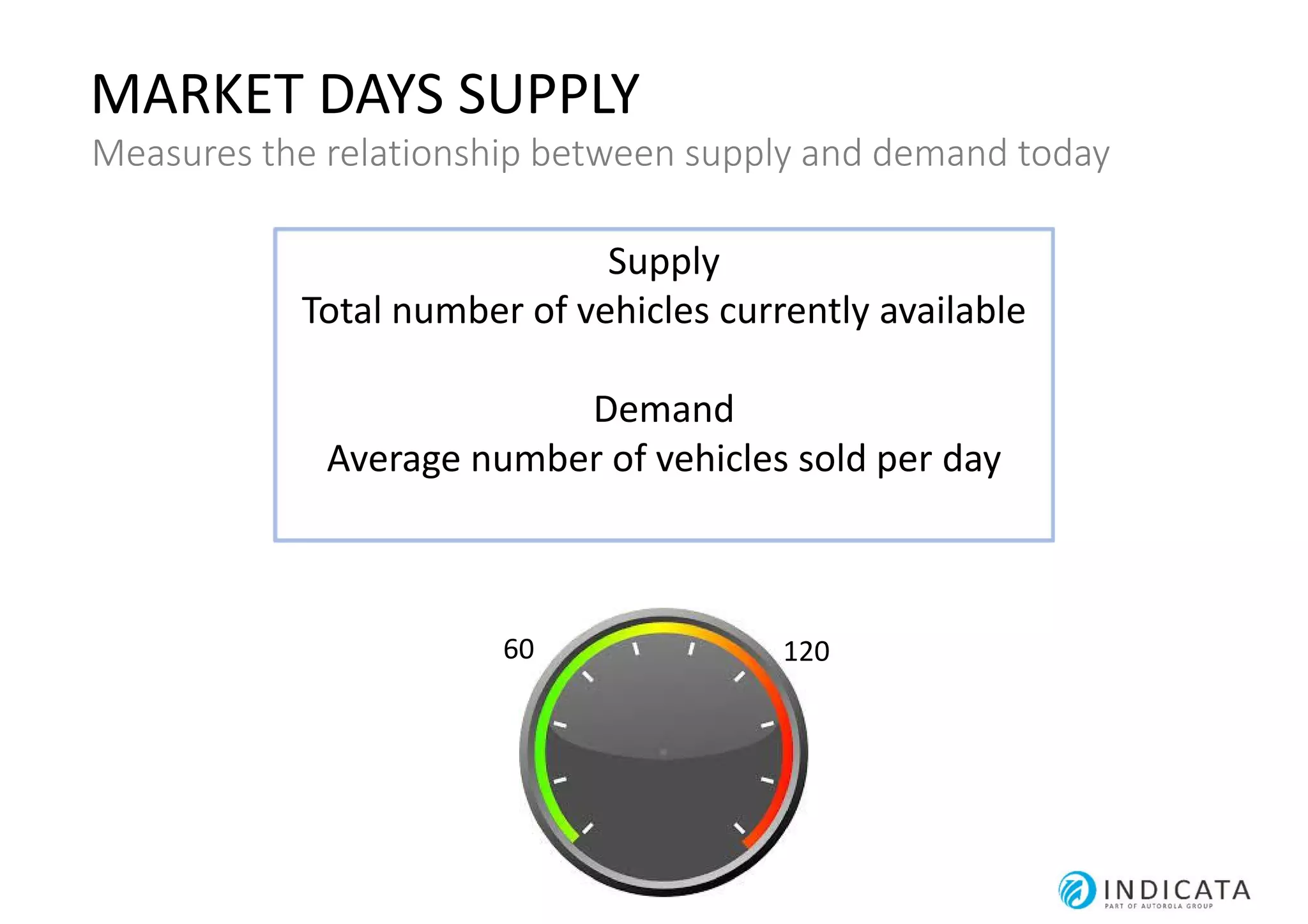 The digital transformation: Used car retail performance management 2.0 ...