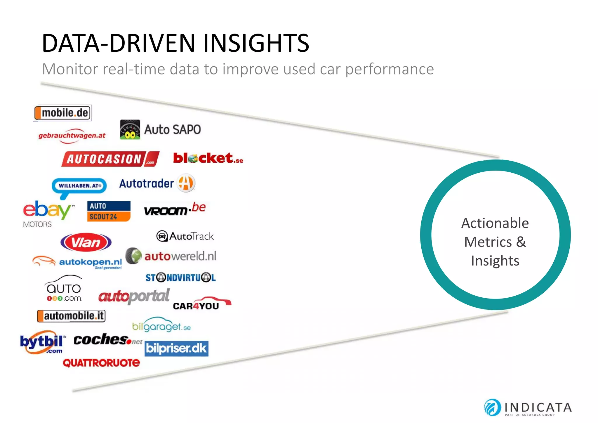 The digital transformation: Used car retail performance management 2.0 ...
