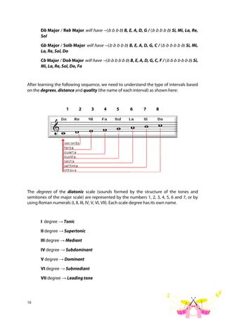 Basic audio recording and mixing | PDF