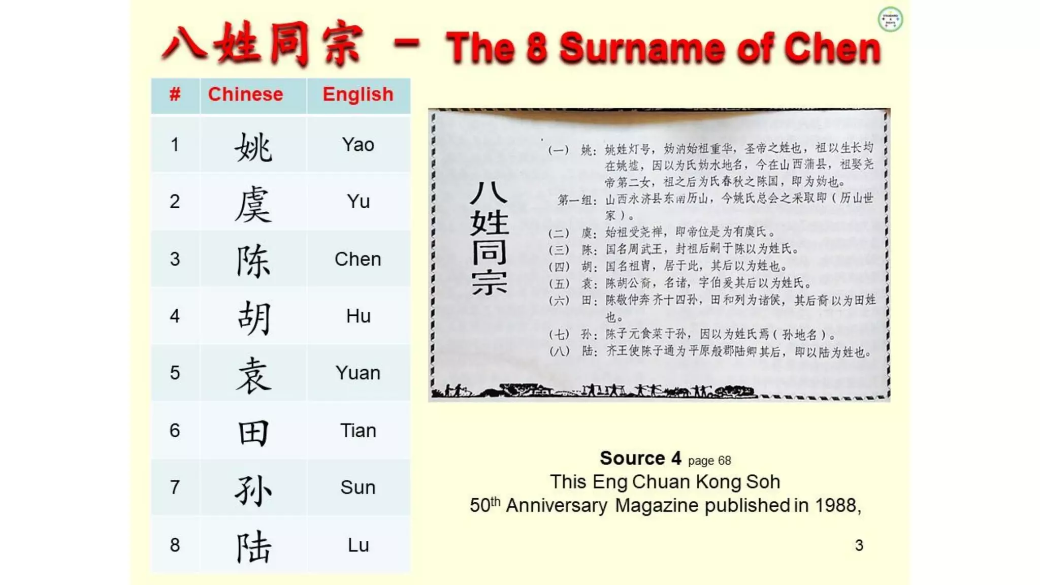 Eng Chuan Descendants.pdf