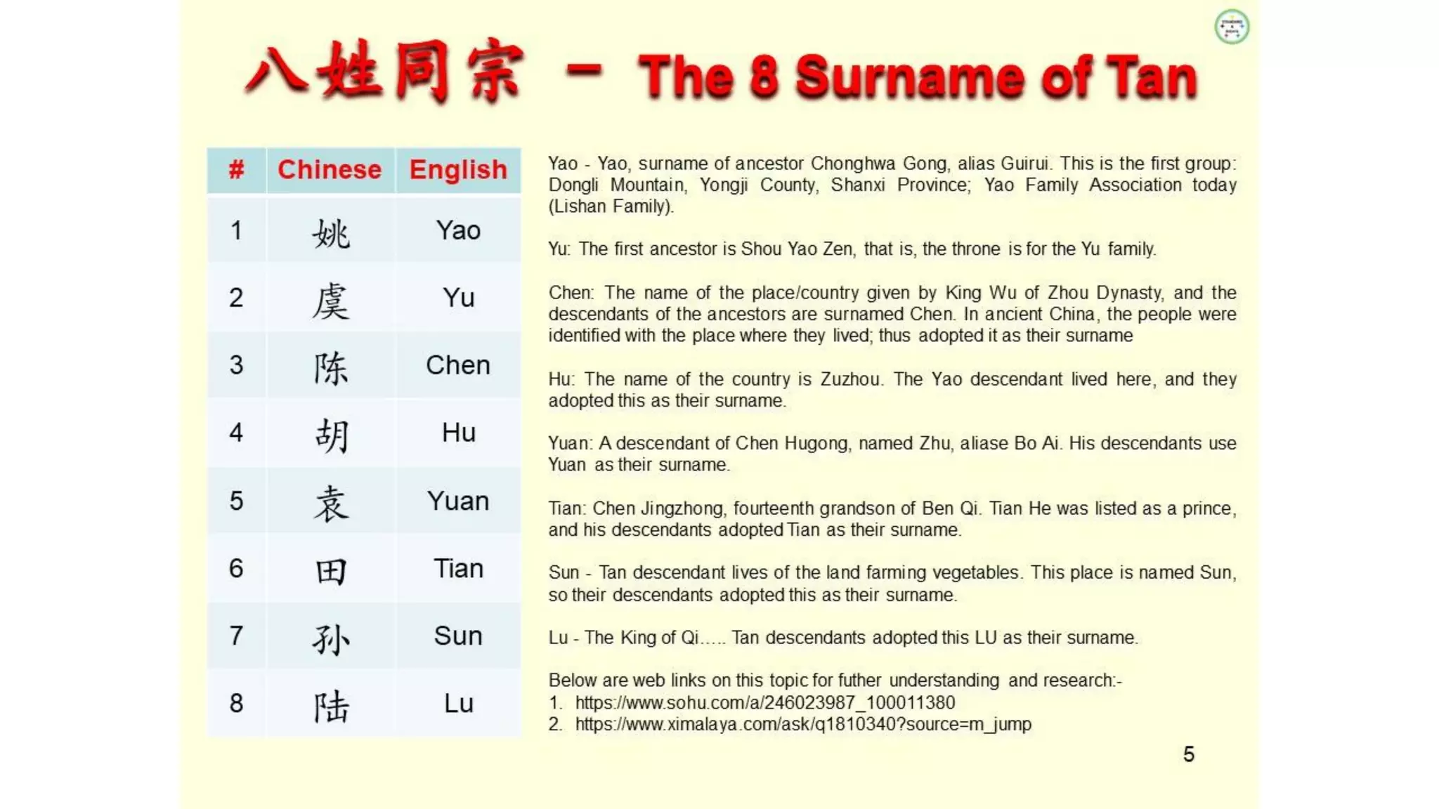 Eng Chuan Descendants.pdf