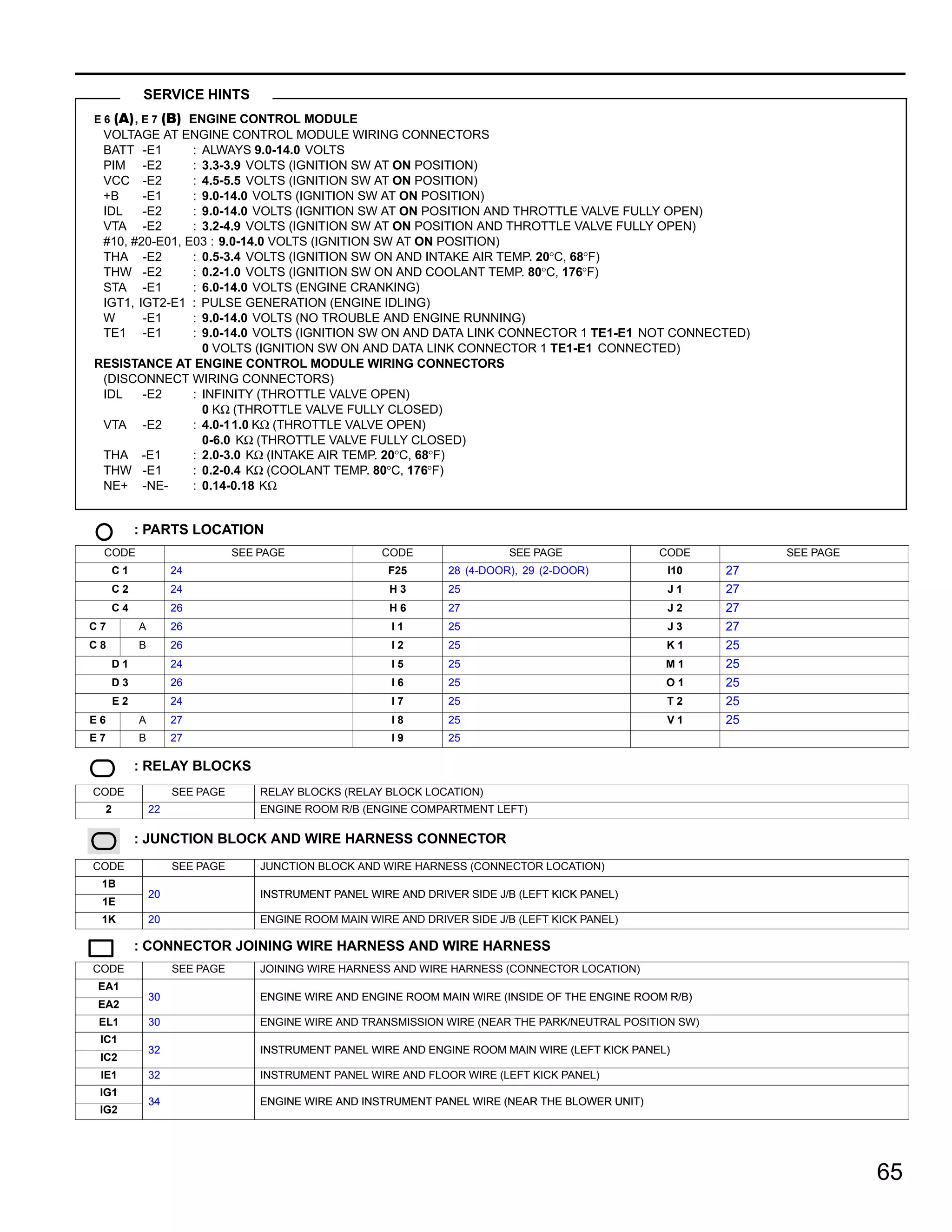 D.I.S Wiring Diagram | PDF