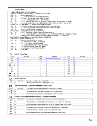 D.I.S Wiring Diagram | PDF