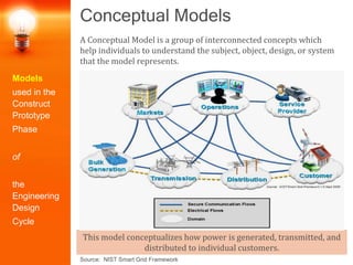 Basic Engineering Design (Part 5): Constructing a Prototype | PPTX