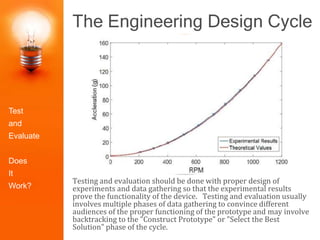 Basic Engineering Design: Overview | PPT