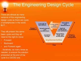 Basic Engineering Design: Overview | PPT