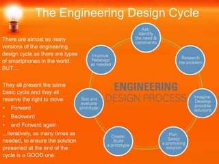 Basic Engineering Design: Overview | PPT