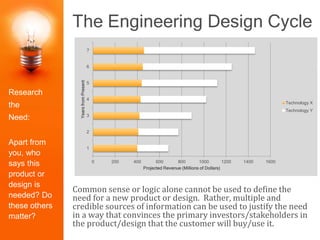 Basic Engineering Design: Overview | PPT