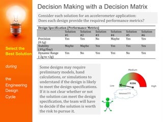 Basic Engineering Design (Part 4): Selecting the Best Solution | PPTX