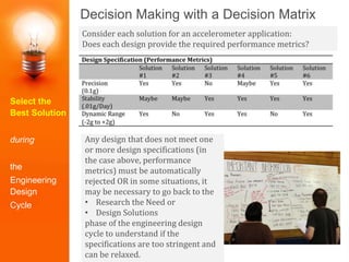 Basic Engineering Design (Part 4): Selecting the Best Solution | PPTX