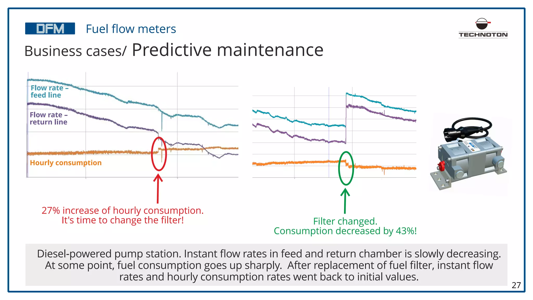 DFM Fuel Flow Mete (Eng, v 2.1) | PDF