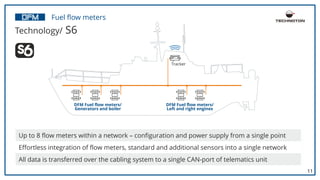 DFM Fuel Flow Mete (Eng, v 2.1) | PPT