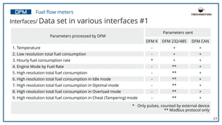 DFM Fuel Flow Mete (Eng, v 2.1) | PPT