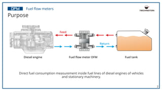 DFM Fuel Flow Mete (Eng, v 2.1) | PPT
