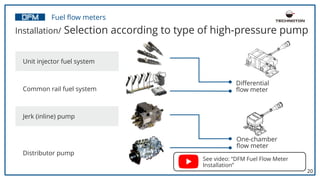 DFM Fuel Flow Mete (Eng, v 2.1) | PDF