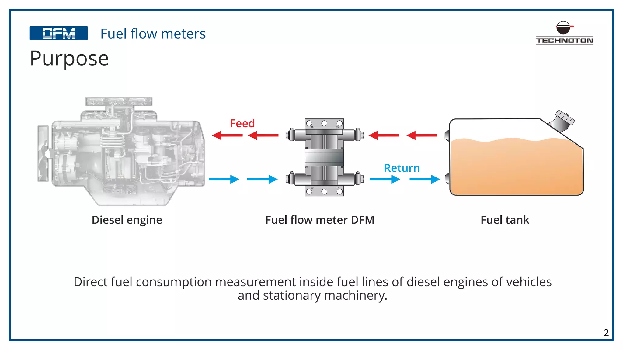 DFM fuel flow meter | PPT