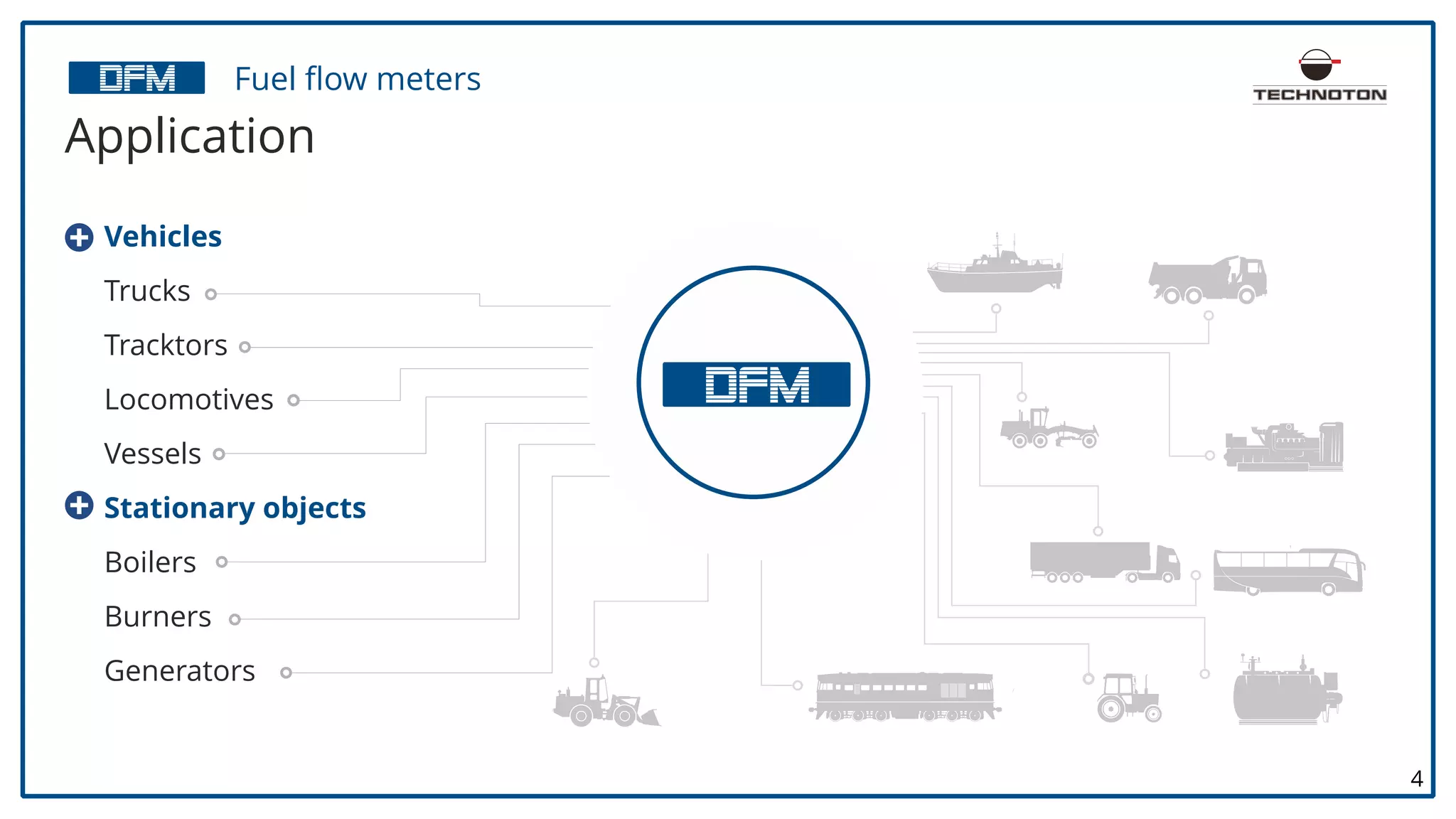 DFM fuel flow meter | PPT