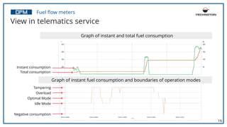 DFM fuel flow meter | PPT