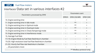 DFM fuel flow meter | PPT