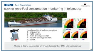 DFM fuel flow meter | PPT