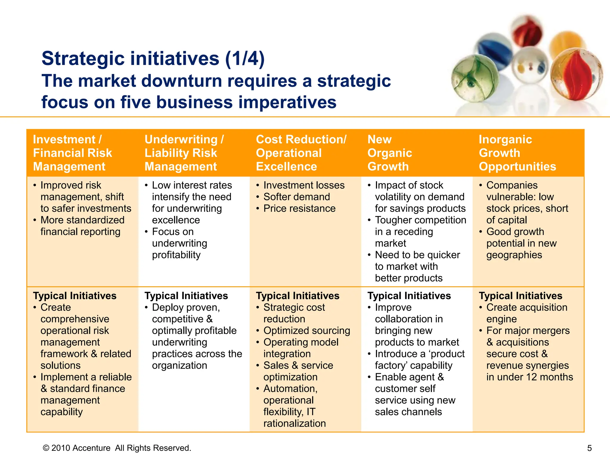 Accenture Life Insurance Platform Solution Deck | PPTX