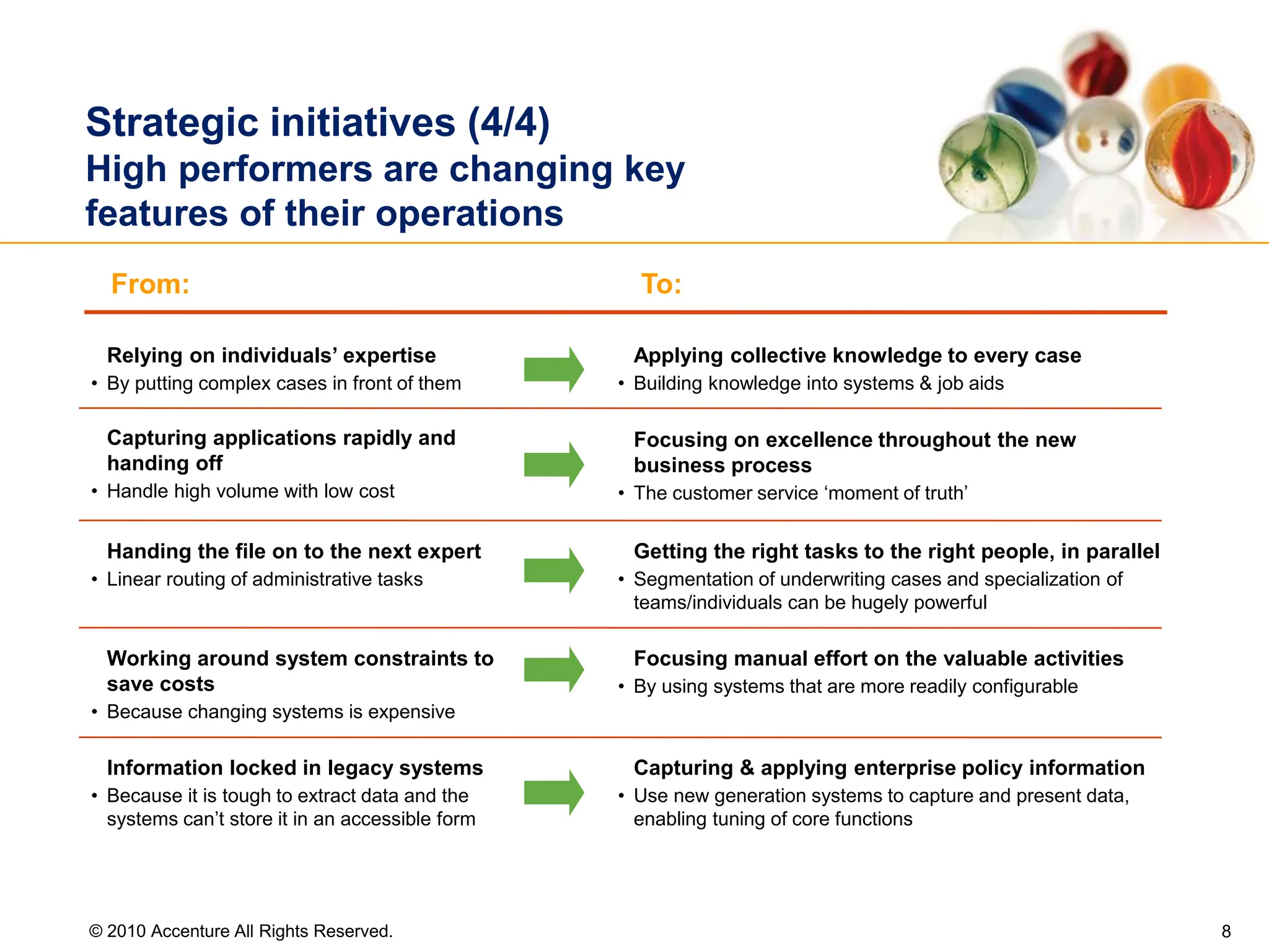 Accenture Life Insurance Platform Solution Deck | PPTX