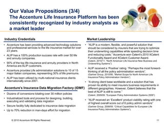 Accenture Life Insurance Platform Solution Deck | PPTX