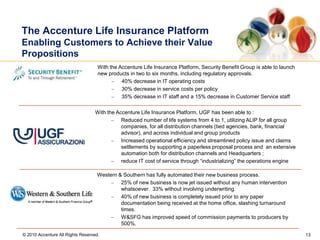 Accenture Life Insurance Platform Solution Deck | PPTX
