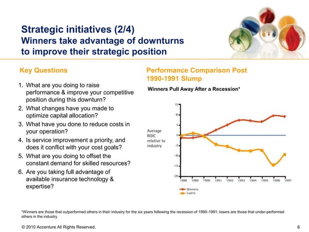 Accenture Life Insurance Platform Solution Deck | PPTX